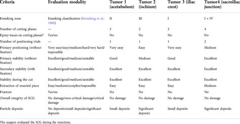 Evaluation Of The Four Artificial Tumor Resections Download Scientific Diagram