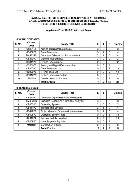 R B Notes JAWAHARLAL NEHRU TECHNOLOGICAL UNIVERSITY HYDERABAD B In COMPUTER SCIENCE AND