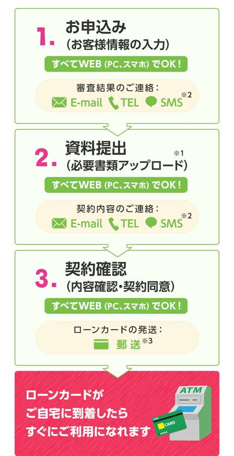 カードローン個人向けローン仙台銀行