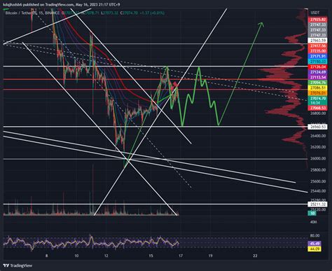 Btc 단기 중기 장기 발 가상화폐 에펨코리아