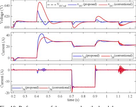 figure 10 from optimal design of nested current and voltage loops in