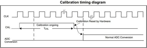 Stm32 Adc Tutorial Complete Guide With Examples Dma Interrupt