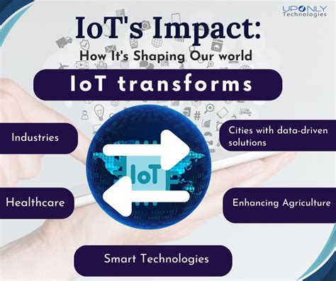 Uponly Technologies On Linkedin Iot Internetofthings Techinnovation