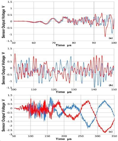 Shows The Connections And The Necessary Voltages Through Which The BMP Download Scientific