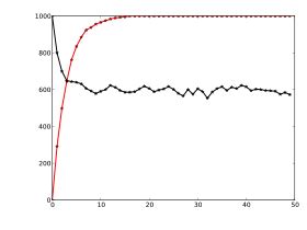 Matrix (mathematics) - Wikipedia