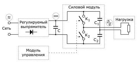Простой лабораторный инвертор для индукционного нагрева - Для дома и ...