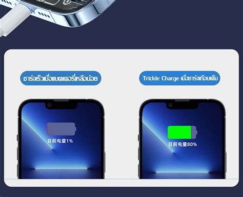 ายชาร์จ Iphone แท้ สายชาร์จไอโฟน 20w สายชาร์จ Type C ส่ยชาร์จไอโฟน20w