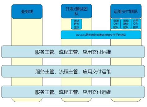 Devops在传统企业的落地实践及案例分享 Devops It项目管理界