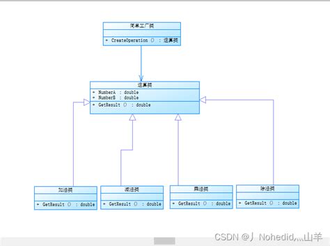 【从零开始学习 设计模式 工厂模式】 Csdn博客 【从零开始学习 设计模式 工厂模式】 Csdn博客