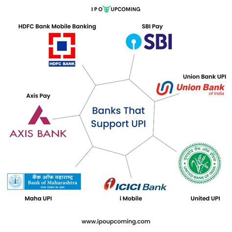 Unified Payments Interface What Is UPI How UPI Works