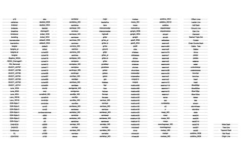 Odot 2018 State Kit Line Type Issues Autodesk Community
