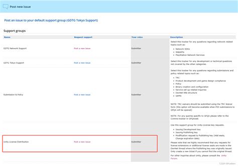 Unity Ps Ps Dev Kit Csdn