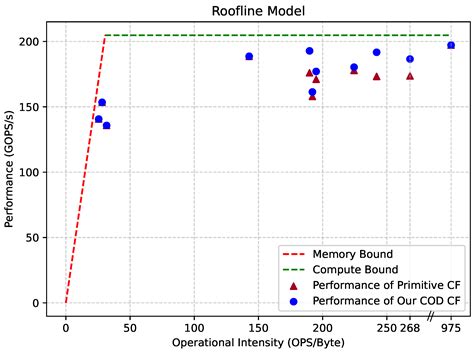 Remote Sensing Free Full Text An Overlay Accelerator Of Deeplab Cnn