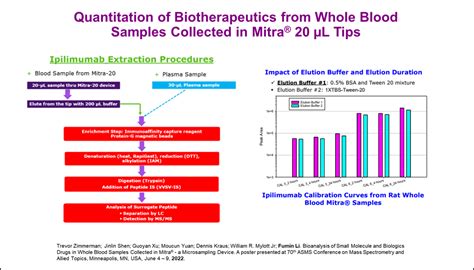 Biollege Bioanalytical Consulting