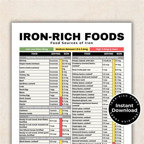 Iron Rich Food List High Iron Foods For Anemia Or Iron Deficiency
