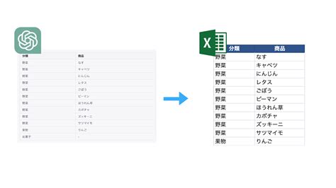 「chatgpt」×「excel」時短術 Chatgptを使ってデータの分類分けをする方法 Freedoor株式会社