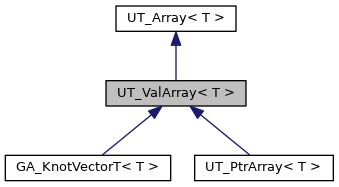 HDK UT ValArray Class Template Reference
