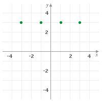 Calculus AB Lesson Functions And Function Notation Free Download