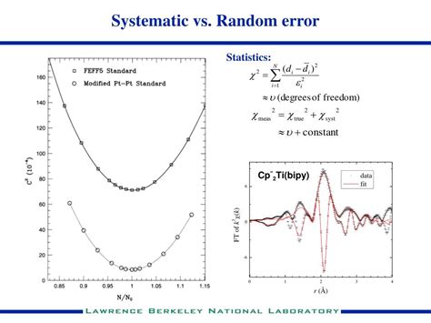 Ppt Exafs In Theory An Experimentalists Guide To What It Is And How It Works Powerpoint