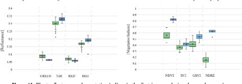 Figure 12 From Multispectral Mapping On 3d Models And Multi Temporal Monitoring For Individual