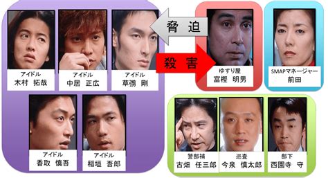 選択した画像 Smap 古畑 任三郎 290084 古畑 任三郎 Vs Smap