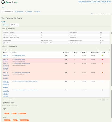 Serenity Report Showing Skipped Ignored Steps As Scenarios Extension
