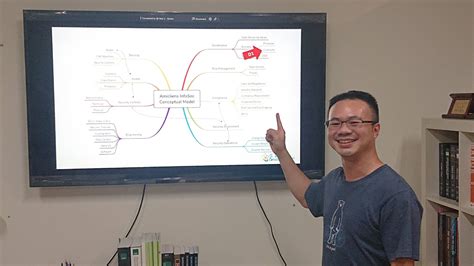 Cissp考試心得 Alex Yeh By Wentz Wu Issap Issep Issmp Cissp Ccsp