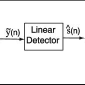 Structure Of The Generic Deep Learning Based Iterative Detection