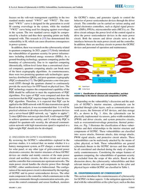 A Review Of Cybersecurity In Grid Connected Power Electronics