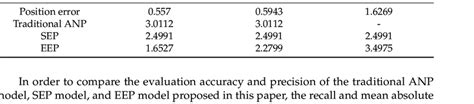 Comparison Of Actual Navigation Performance Evaluation Algorithm