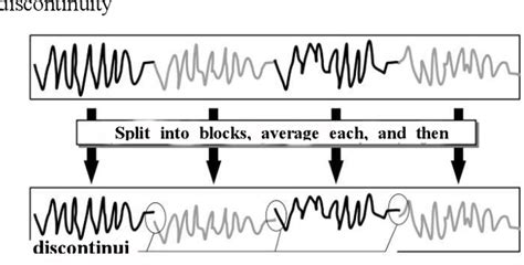 Figure 1 From Unsupervised Voice Activity Detection With Improved Signal To Noise Ratio In Noisy