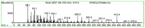 Comparison Of The Antioxidant Power Of Extracts Of The Red Vs Yellow