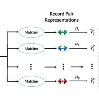 In Parallel A Binary Matcher Per Intent Download Scientific Diagram