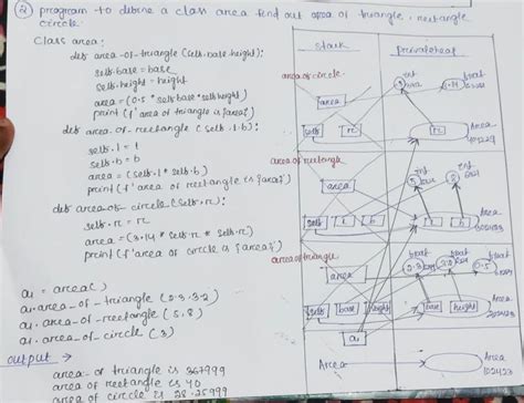 Priyanka Priyadarsini On Linkedin 100daysofcode Codedais Coding