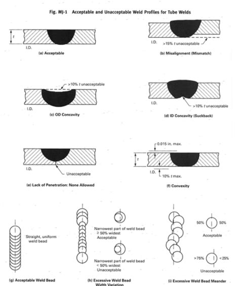 Boroscopy For Inspection Of Piping Interior Surfaces And Weld Joints