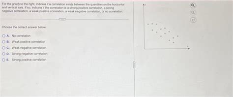 Solved For The Graph To The Right Incicate If A Corrolation