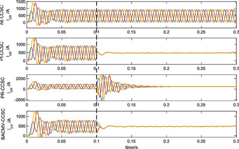 Shows That The Three Circulating Current Suppressing Controllers Can