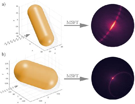 Figure 1 From Deep Neural Networks For Classifying Complex Features In