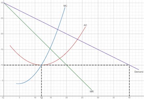 Econ 301 Final Exam Flashcards Quizlet