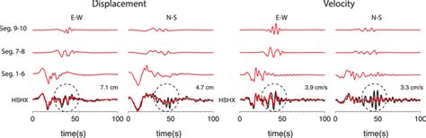 Waveform Fits Of The Horizontal Components For High‐rate Global Download Scientific Diagram