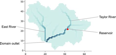 Figure 1 From A Scalable And Modular Reservoir Implementation For Large Scale Integrated