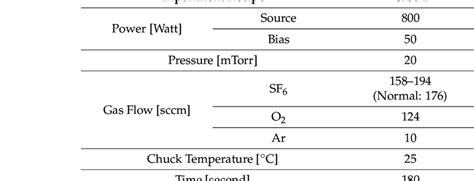 Normalabnormal Scenario Process Recipe Download Scientific Diagram