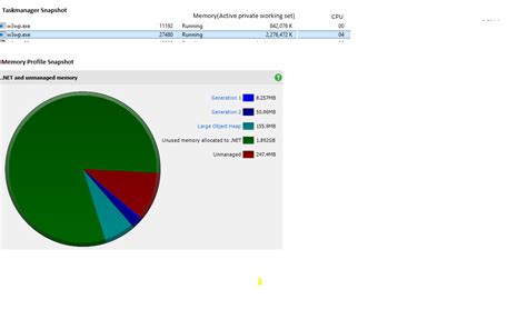 Net Application Performance Possibly Due To Too Many Allocation On