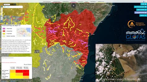 Global Flood Awareness System GloFAS Users Feedback