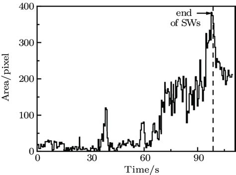 The Temporal Evolution Of The Sw Induced Cavitation Bubbles During Eswt
