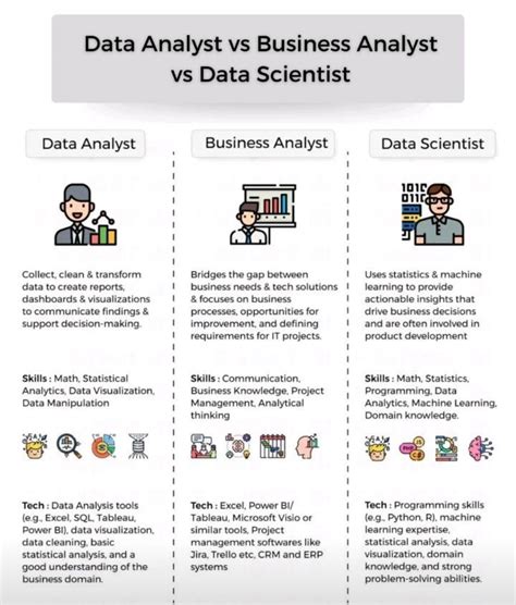 Keshika K On Linkedin Dataanalyst Businessanalyst Datascientist Datascience