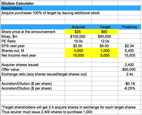 Dilution Calculation Model Template Wall Street Oasis