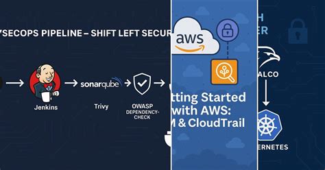 List Devsecops Series Curated By Dipak Knvdl Medium