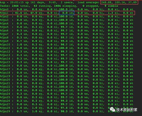 Load Cpu Idle Csdn