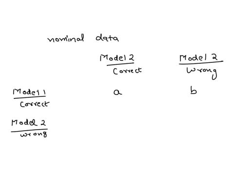 solved 1 26 the following analogy mcnemar s test is to binary data as